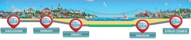 Guide to Public Transport in Istanbul: How to get around Istanbul?