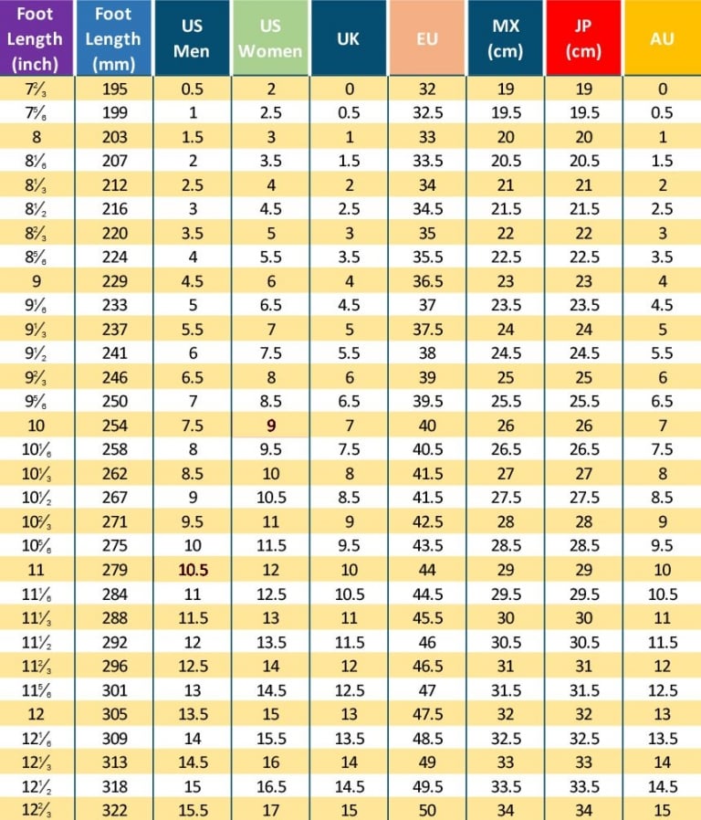 Turkey Size Guide: Clothes, Shoes, Weights & Measurements